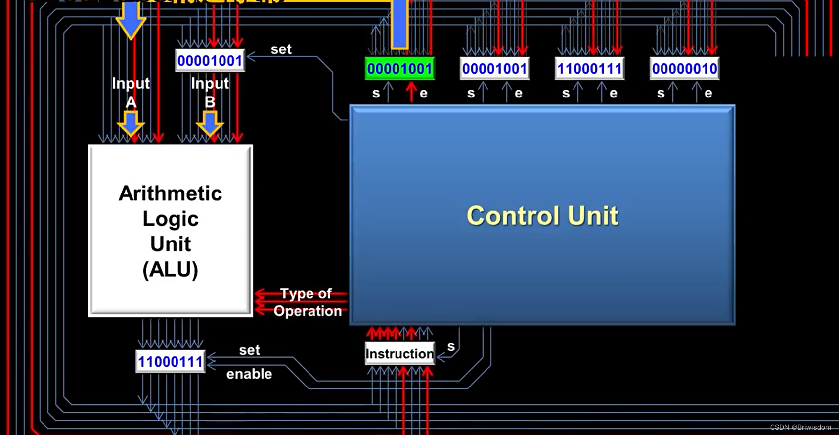见微知著：CPU的工作原理_6502芯片原理图-CSDN博客