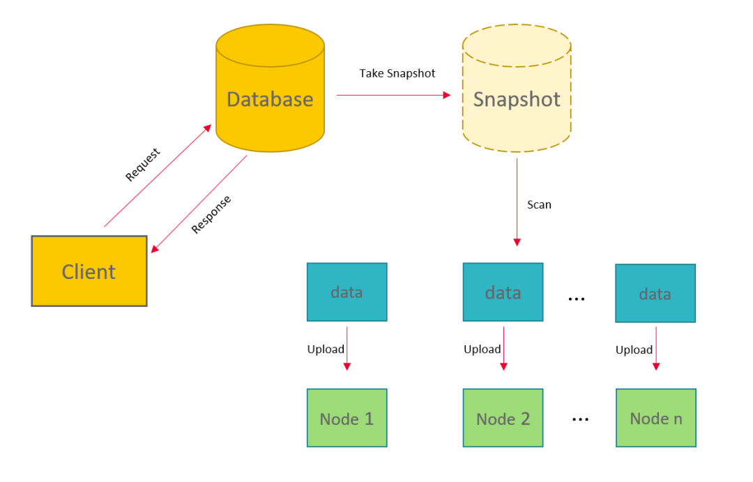 GeminiDB Cassandra接口新特性PITR发布：支持任意时间点恢复-CSDN博客