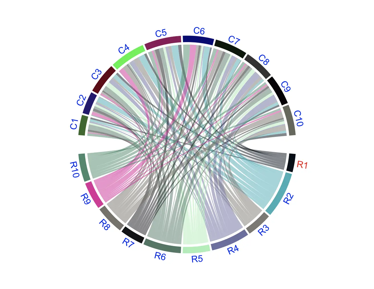 R 数据可视化 —— circlize chordDiagram 高级用法-CSDN博客