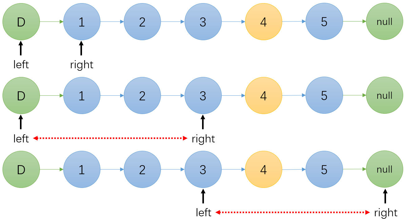 LeetCode 热题 100 | 链表（三）-CSDN博客