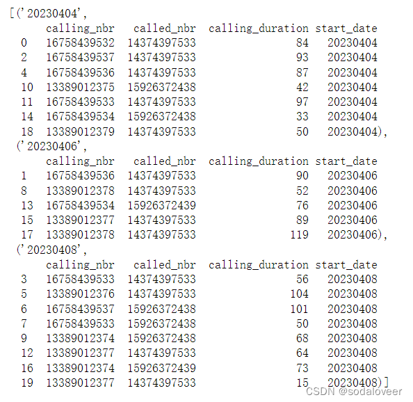 Python利用pandas统计分析—groupby函数的使用python Groupby函数 Csdn博客