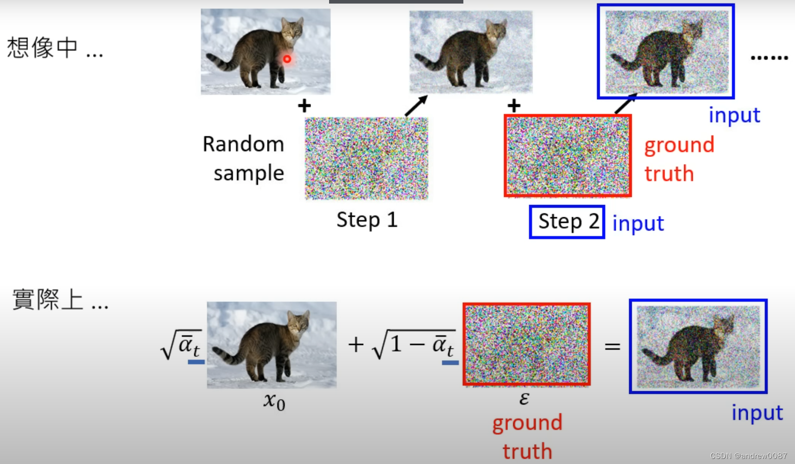 Diffusion Model 原理剖析_vae模型 diffusion-CSDN博客