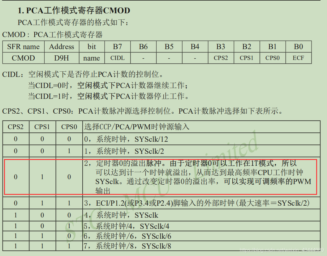 【蓝桥杯单片机】【51拓展】PCA寄存器配置实现硬件输出PWM_c8051f330 pca输出pwm-CSDN博客