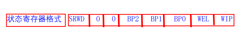 基于FPGA的SPI读写M25P16 Flash芯片_m25p16 fpga-CSDN博客