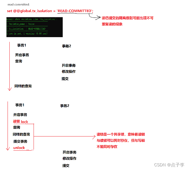 一文搞懂——MySQL&索引&事务&JDBC_mysql jdbc 查询表的索引-CSDN博客