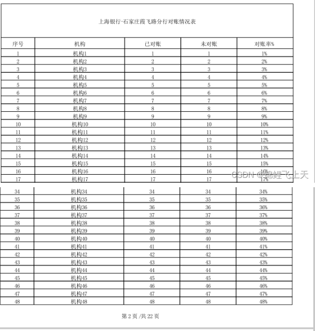 实操 !java 生成各种 Pdf 实战方案(图片、模板、表格) Java生成pdf Csdn博客