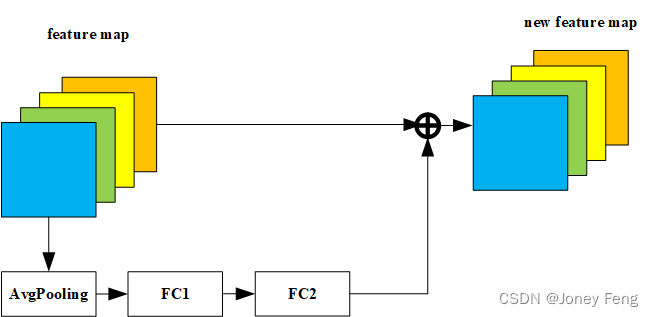 第十一章 EfficientNetv1网络详解_efficientnet-b1-CSDN博客