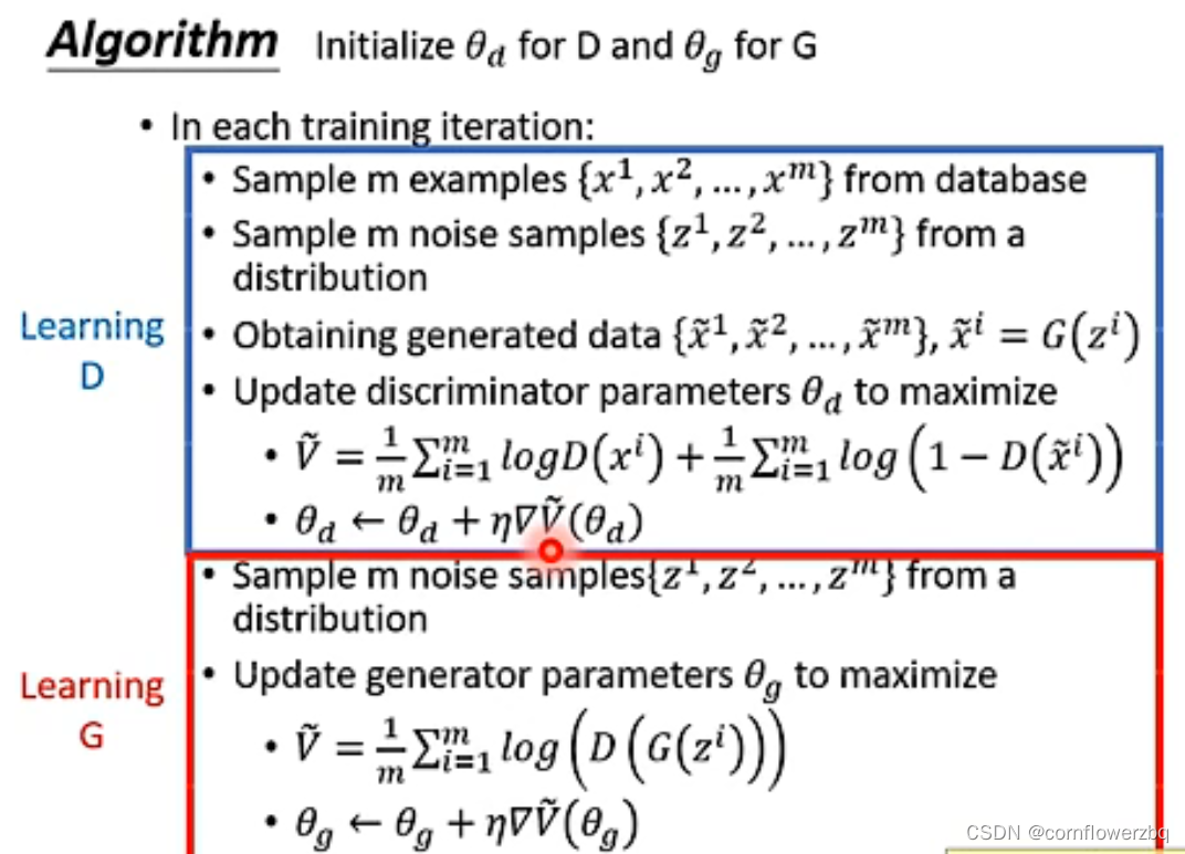 GAN原理与应用：生成对抗网络与条件生成-CSDN博客
