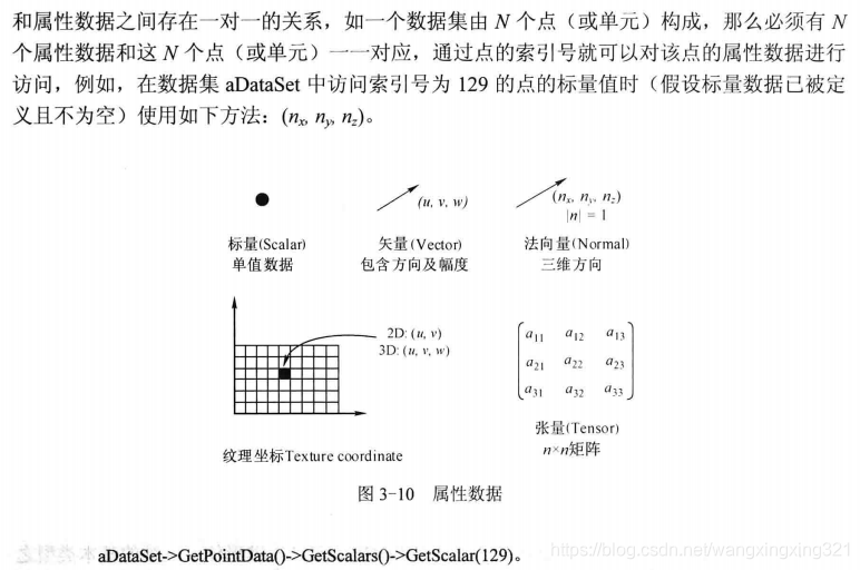 Vtk图形图像开发进阶 学习笔记 03 Vtk的基本数据结构 Csdn博客 