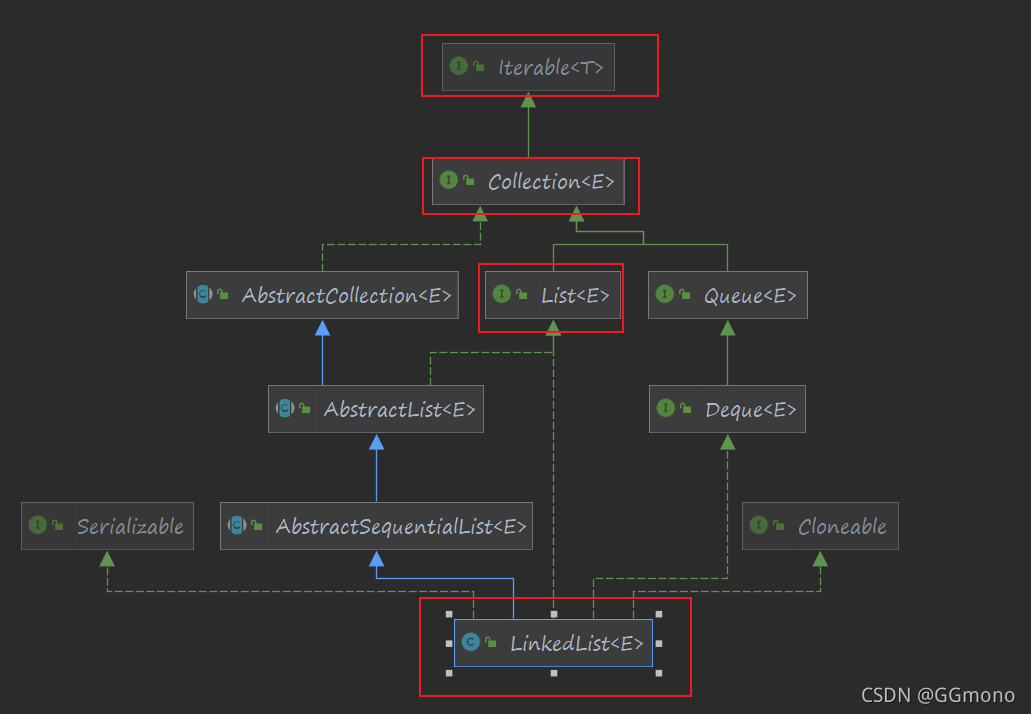 Java集合框架详解：ArrayList, LinkedList, Vector, HashSet, TreeSet与HashMap-CSDN博客