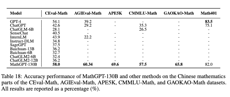 数学大模型，MathGPT上线开始公测！-CSDN博客