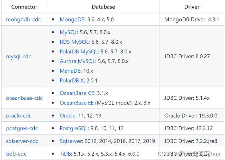 flink cdc 项目实战_flink cdc实战-CSDN博客