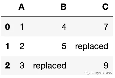 pandas中的.update()方法_pandas update函数-CSDN博客
