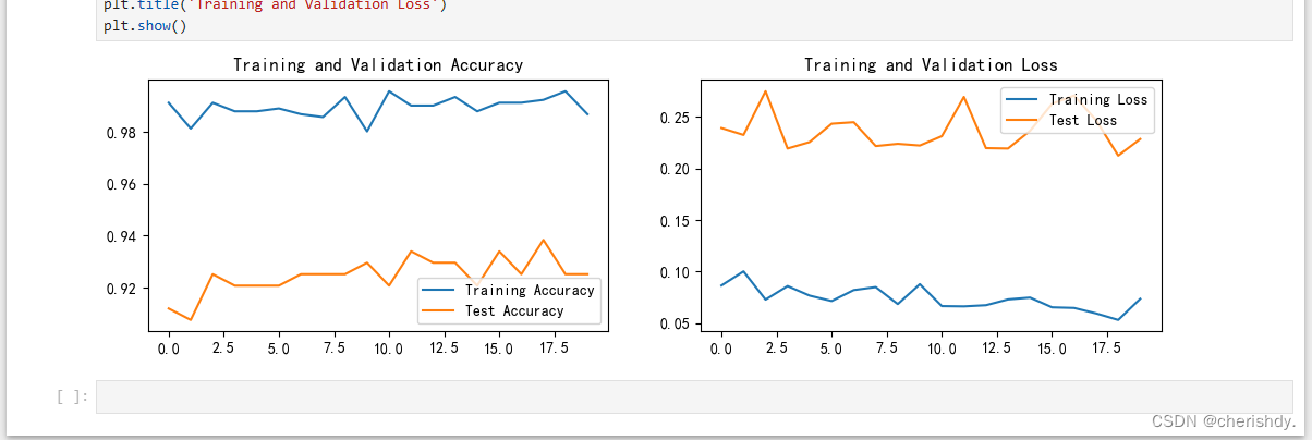 WEEK3-Pytorch实现天气识别-CSDN博客