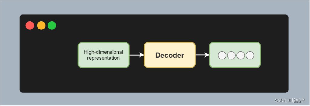 【NLP Transformer】机器学习中自回归、自编码、Seq2Seq模型的区别_自回归 自编码-CSDN博客