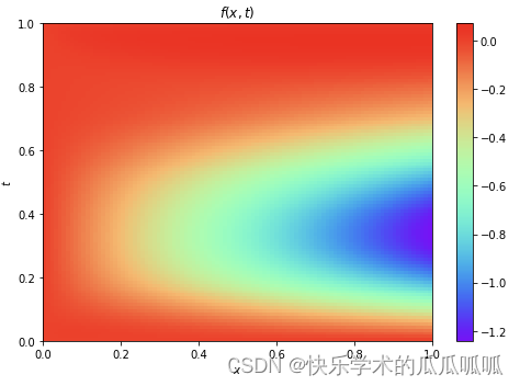 【基于物理信息的DeepONets】代码实战_pi-deeponet-CSDN博客