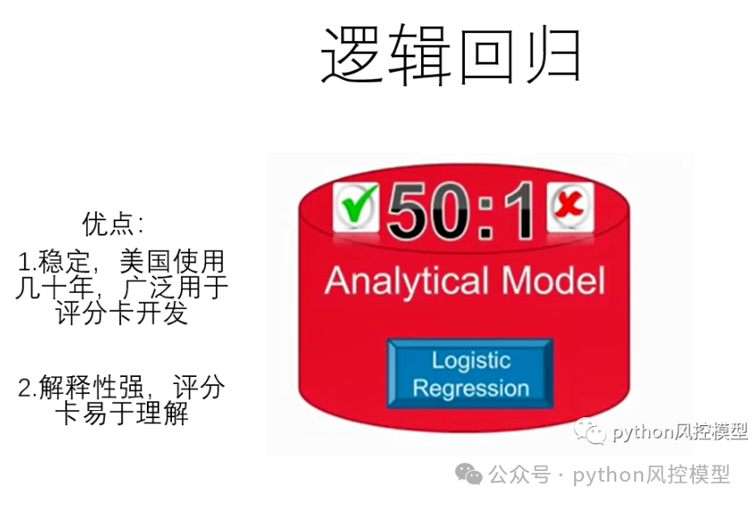 金融风控项目实战 Python信用评分卡建模全流程!(万字阐述,硬核收藏)企业信用风险评级 Python信用评分卡应用 Csdn博客