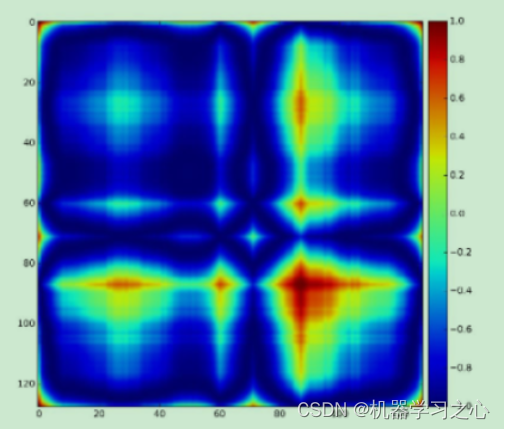 分类预测 | GASF-CNN格拉姆角场-卷积神经网络的数据分类预测_格拉姆角场 matlab-CSDN博客
