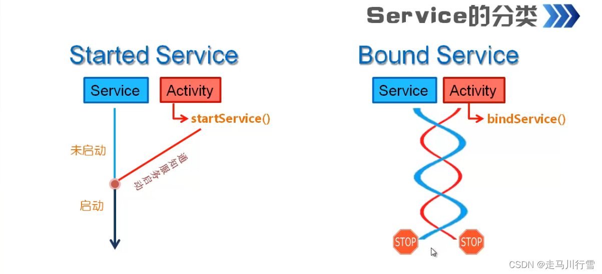 Android Service介绍_android.app.service-CSDN博客