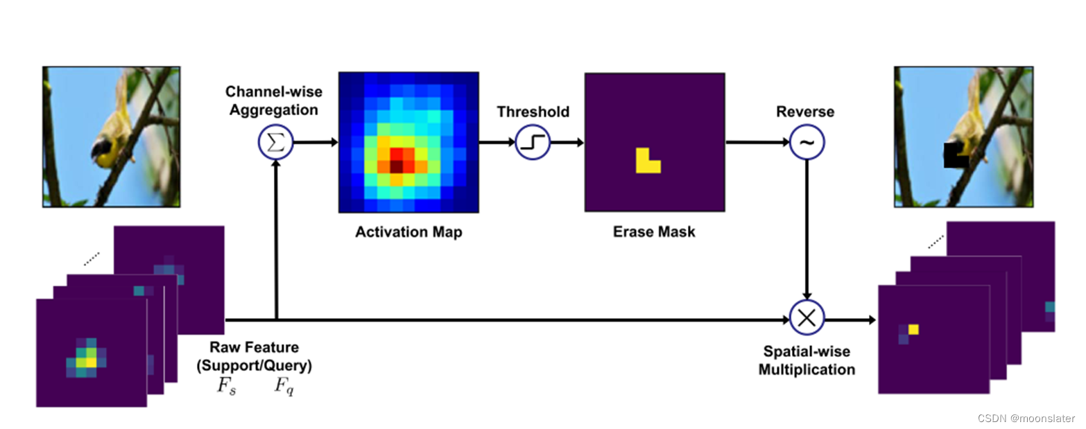 小样本论文：Boosting Few-shot Fine-grained Recognition withBackground ...