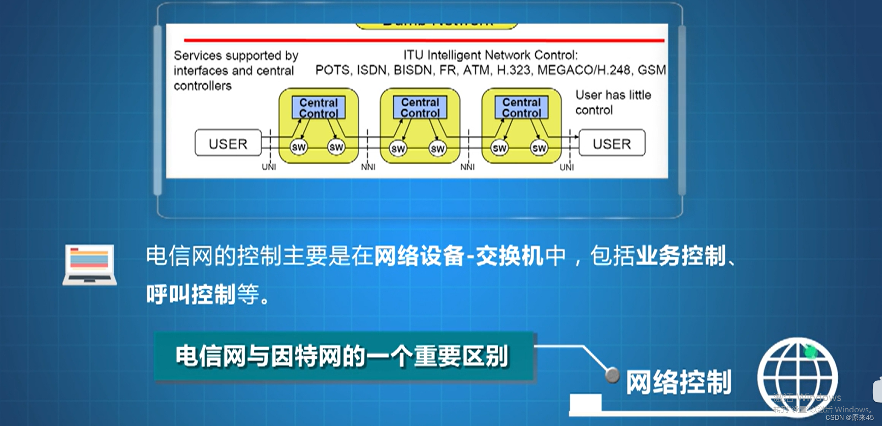 会话控制 与 IMS基本概念_ims协议-CSDN博客