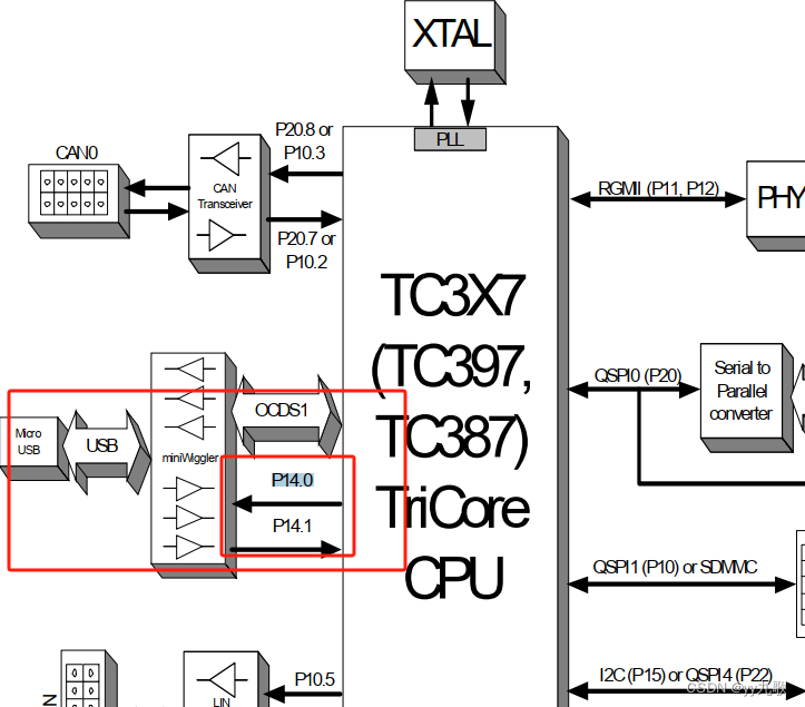 TC397 EB MCAL开发从0开始系列 之 [16.2] UART配置实战 - 中断模式 收发数据_uart eb配置-CSDN博客