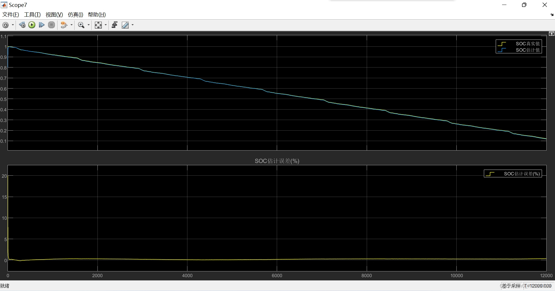 二阶RC等效电路模型参数在线辨识与SOC、SOP联合估计，适应多工况_二阶等效电路模型估计soc-CSDN博客