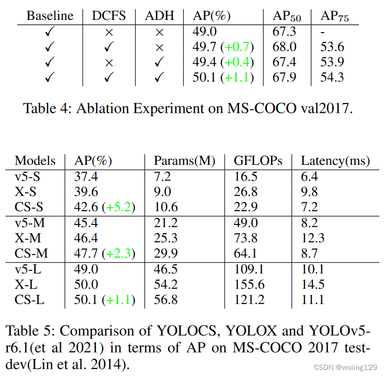 转载：YoloCS：有效降低特征图空间复杂度_特征图通道压缩-CSDN博客