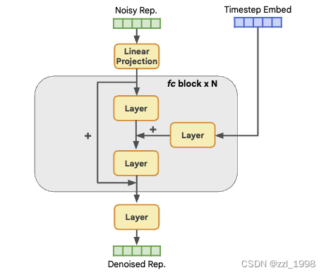 [23] Self-conditioned Image Generation via Generating Representations-CSDN博客