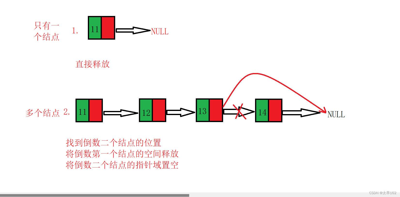 图解单链表的增删查改(c语言版附完代码)c语言实现链表的增删改查代码 Csdn博客