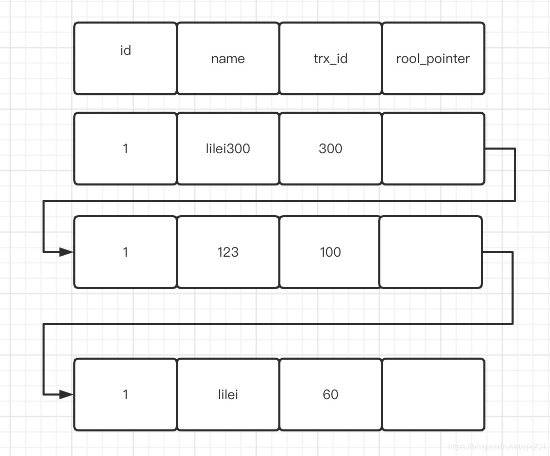 深入理解mvcc与bufferPool缓存机制_commit时bufferpool的值才更行吗-CSDN博客
