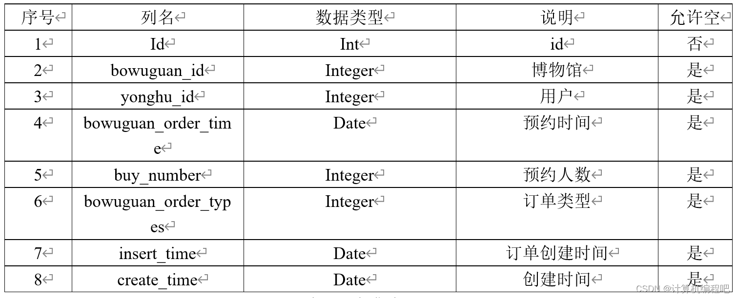 基于springbootvue的历史馆藏系统 博物馆展品管理系统 博物馆预约系统【java毕业设计课程设计·源码设计·文档报告·代码讲解·安装调试】基于springboot博物馆管理系统