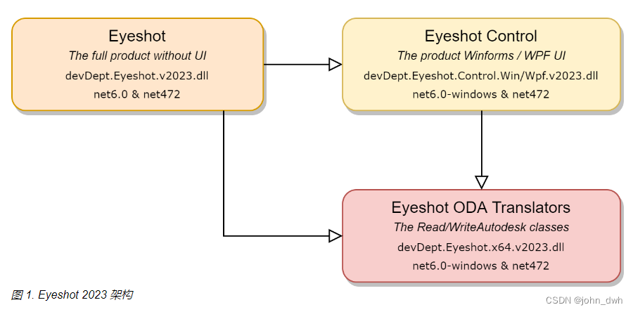 Eyeshot 2023 预期计划 Eyeshot 2023 即将见面_eyeshot 2023 qq-CSDN博客