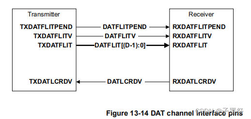 链路层详解：flit、Protocolflit与Linkflit在通信系统中的角色-CSDN博客