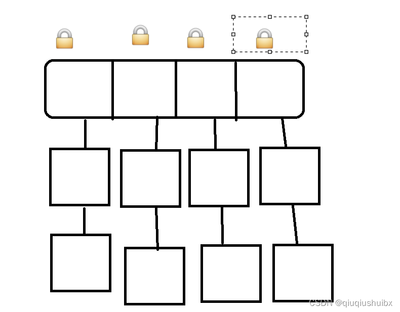 JavaEE初阶 CAS,JUC的一些简单理解,包含concurrent, ReentrantLock,Semaphore以及ConcurrentHashMap_java ...