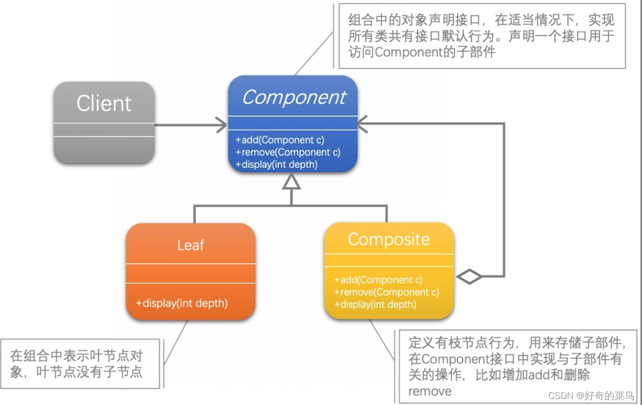 Java实现组合模式(Composite)示例,-CSDN博客