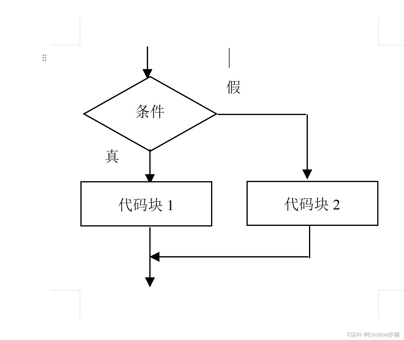Java基础知识选择语句java选择语句 Csdn博客 