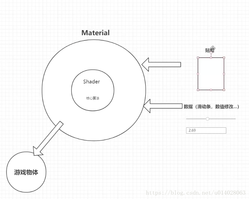 ShaderForge 入门_shaderforge texcture2d如何选择贴图-CSDN博客