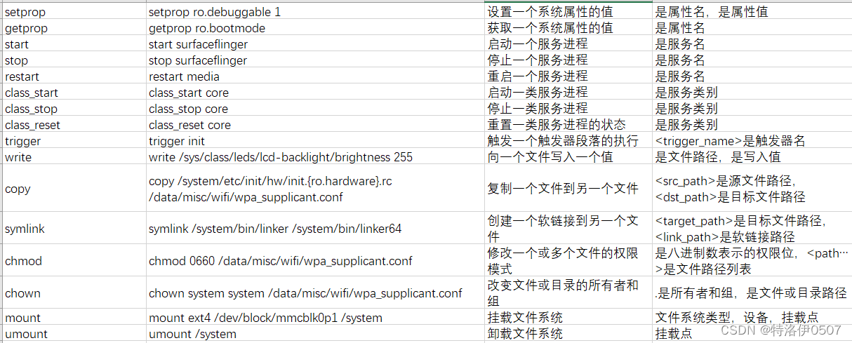 android init.rc解析_linux_特洛伊0507-华为开发者空间