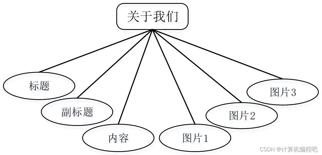 基于hive旅游数据的分析与应用 Hadoopspringbootvue 前后端分离【毕业设计课程设计·文档报告·代码讲解·安装调试】hive数仓可视化vue Csdn博客 9721