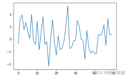Python数据分析—pandas可视化python中padas模块可视化 Csdn博客