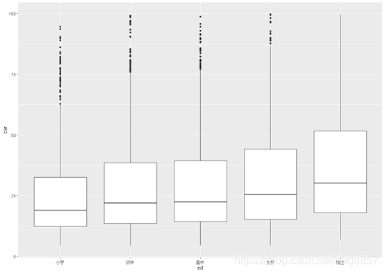ggplot绘制箱线图_ggboxplot-CSDN博客