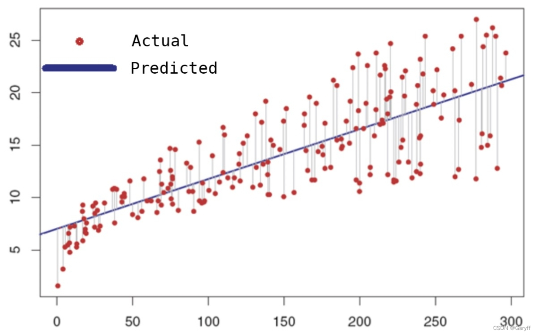 [隐私计算学习笔记]6——逻辑回归LR与广义线性模型GLM开发实践_ssglm模型-CSDN博客