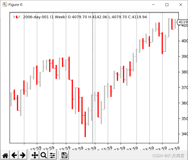 Backtrader 文档学习 Data Feeds(下)cerebroresampledata Csdn博客