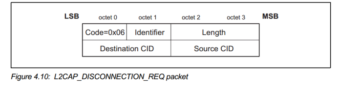 L2CAP信令封包（SIGNALING PACKET）格式_l2cap echo-CSDN博客