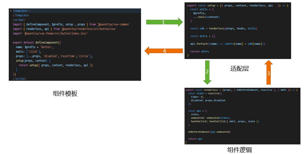 6个实例带你解读TinyVue 组件库跨框架技术-CSDN博客