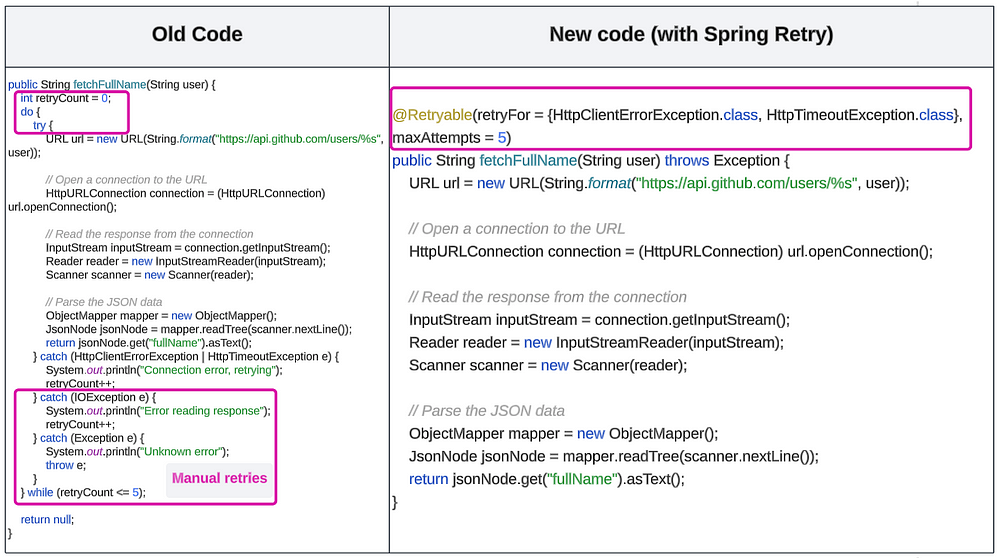 我是如何使用Spring Retry减少1000 行代码-CSDN博客