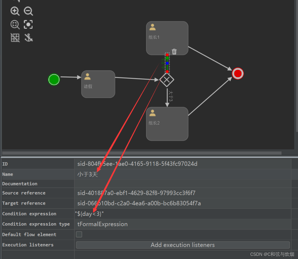 Flowable+SpringBoot详解_flowable springboot-CSDN博客