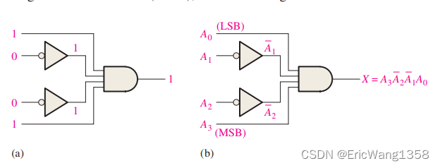深入理解数字解码器：从基本原理到74HC系列应用-CSDN博客