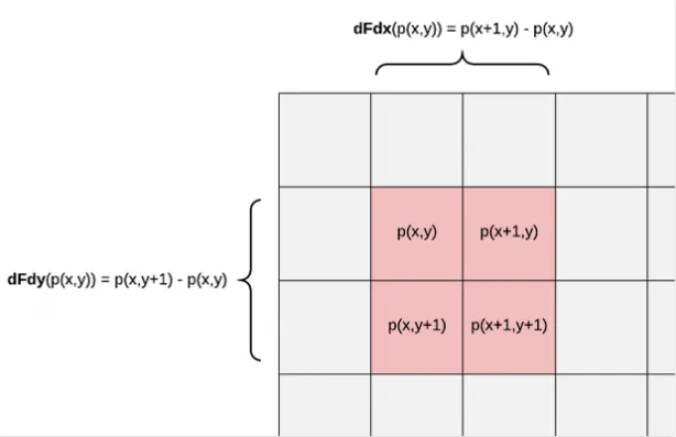 Shader 常用函数总结_fwidth-CSDN博客